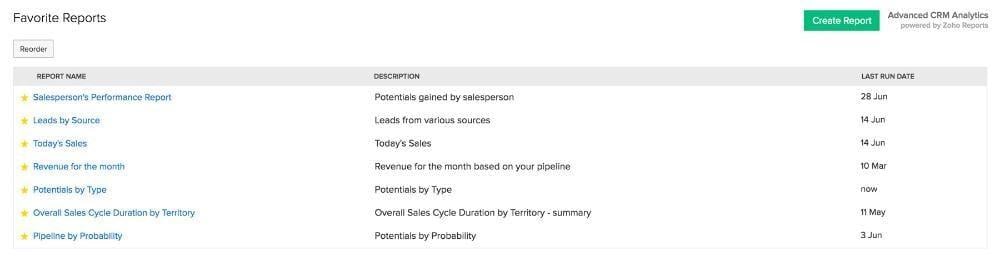 Zoho CRM Dashboard İle Karmaşaya Son Verin | Cloudyflex